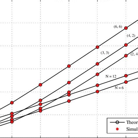 A Lu Decomposition Pseudocode B Example On Lu Decomposition
