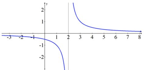 2 1 One Sided Limit Types K12 Libretexts