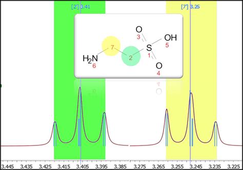 NMR Analysis Processing And Prediction Alignment Of NMR Spectra Part II Binning Bucketing