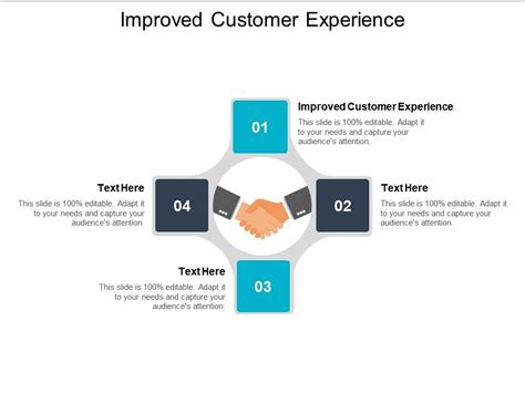 Improved Customer Experience Ppt Powerpoint Presentation Inspiration Model Cpb PowerPoint