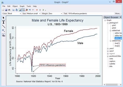 Statas Interface Stata