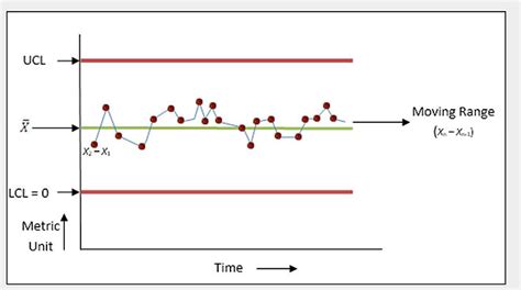 How To Read And Interpret I Mr Charts Research Optimus