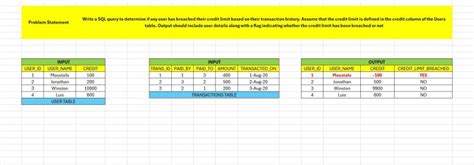 Bhushan Kohadkar On Linkedin 30dayssqlchallenge Sqlchallenge