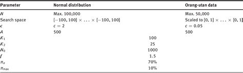 Table 1 From Approximate Maximum Likelihood Estimation For Population