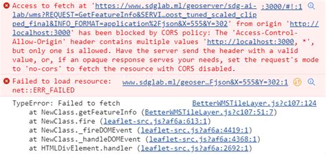 Problems And Solutions For Cors In Geoserver Query Image Works Legend And Getfeatureinfo Not