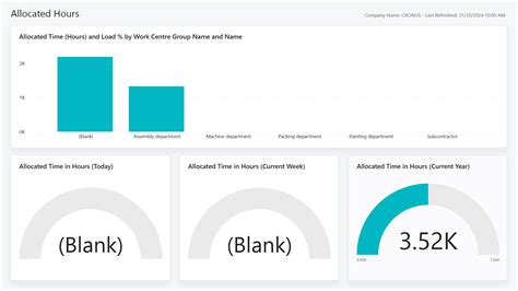 Allocated Hours Business Central Microsoft Learn