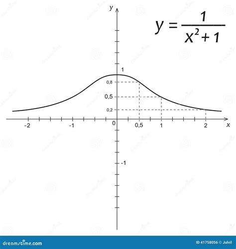 Set Mathematics Function Cosine Test Or Exam Sheet Open Book And Sigma Symbol Icon Vector