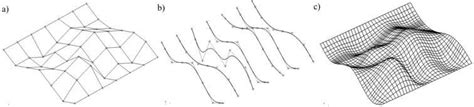 Surface Approximation A Grid Of Approximated Points B Isoparametric