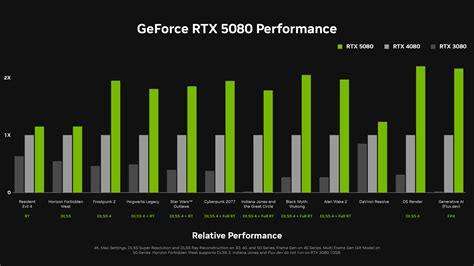 A Geforce Rtx 5090 E A Geforce Rtx 5080 Já Estão Disponíveis Com Recursos Revolucionários De Ia