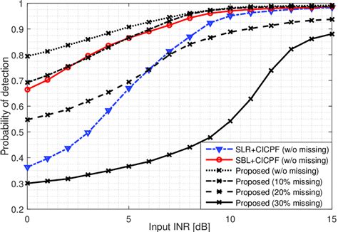 Statistic Result Through Exhaustive Monte Carlo Trials Download Scientific Diagram