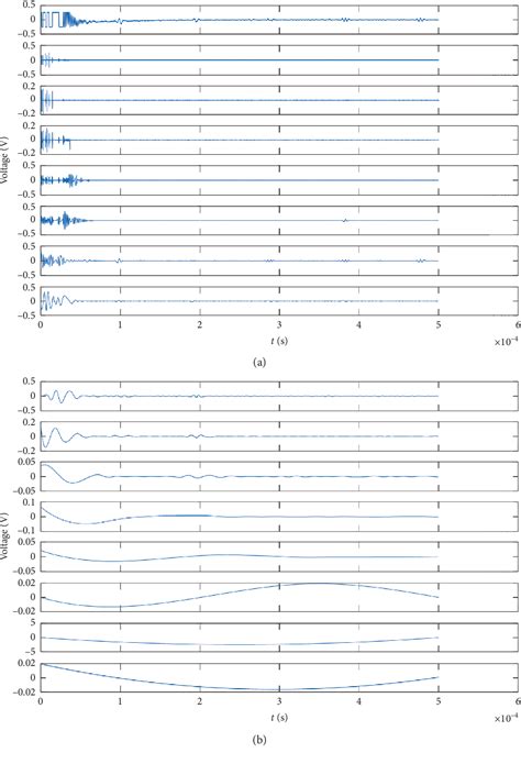 Figure 2 From A Novel Denoising Algorithm Of Electromagnetic Ultrasonic Detection Signal Based