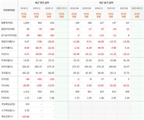 엔터주 Top 10 총 정리