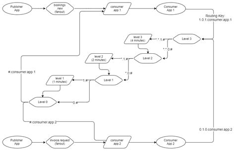 rabbitmq vs kafka part 2 rabbitmq messaging patterns — jack vanlightly