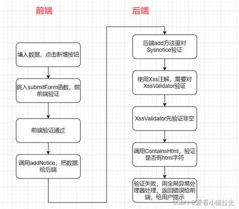 若依中的参数验证异常处理 kisshappyboy 博客园