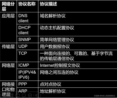 3 wifi开发【网络编程1】wifi udp clinet编程，wifi udp 编程，wifi tcp client编程，wifi tcp
