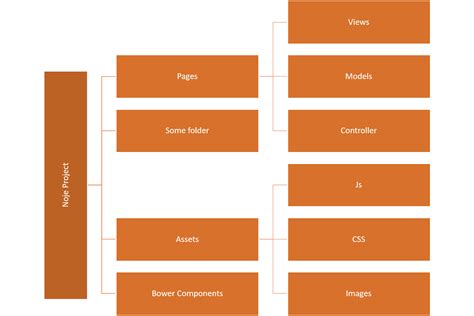C Adding Existing Node Js Project To Existing Net Solution Stack