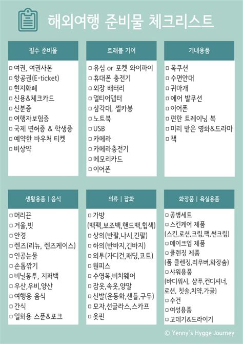 해외여행 준비물 쇼핑 가이드 필수 체크리스트 끝판왕 해외 여행 여행 카드 여행 짐싸기