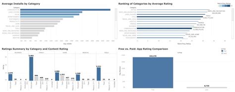 Dataanalysis Python Kaggle Eda Datavisualization Dashboard Learningbydoing Anan Sirhan