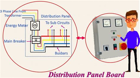 Main Distribution Boards Panel Board Wiring Diagram 3 Phase Wiring