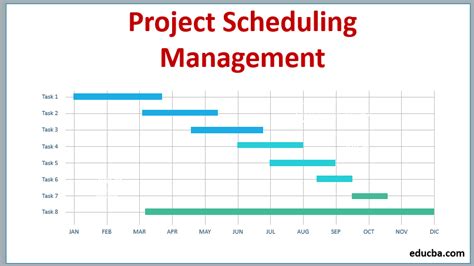 Project Scheduling Management Steps And Common Techniques