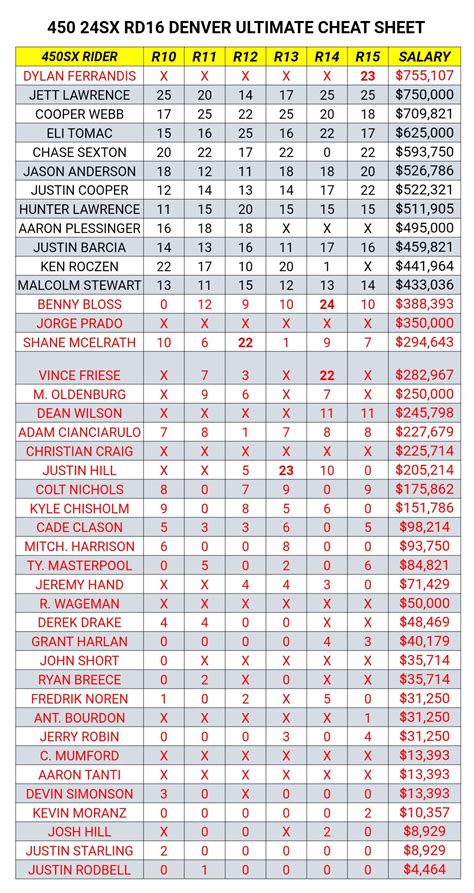 24sx Storm Lake Honda Denver Rd16 Cheat Sheet Motoxdream360