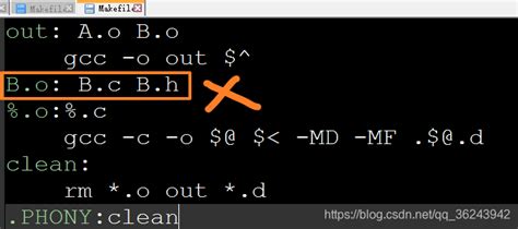 5makefile简单使用实例makefile简单示例 Csdn博客