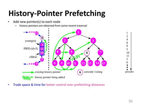 Csc D70 Compiler Optimization Prefetching Ppt Download