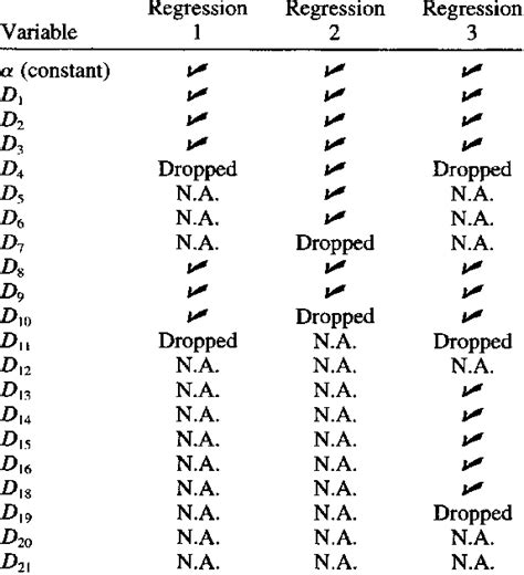 dummy variable regression download table