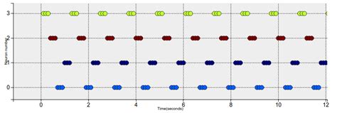 Github Tartavull Snn Rl Reinforcement Learning For Spiking Neural Networks