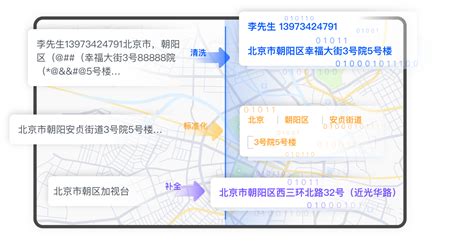 与图 智能地址解析 智能地址下单 订单地址管理