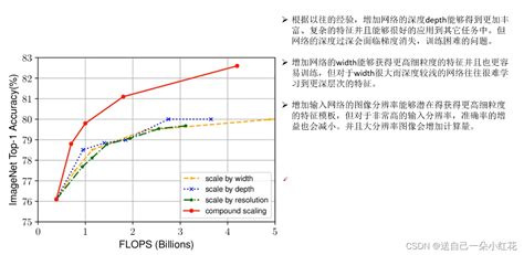 No9 Efficientnetefficientnet参数两 Csdn博客 No9 Efficientnetefficientnet参数两 Csdn博客