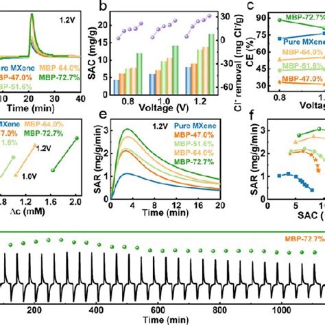 Schematic Illustration For A Flowing Electrode Capacitive Deionization Download Scientific