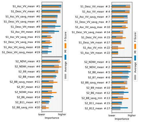 remote sensing free full text dimensionality reduction and feature