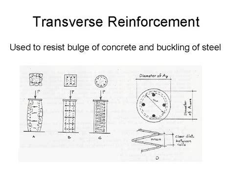Reinforced Concrete Design Compressive Strength Of Concrete Fcr