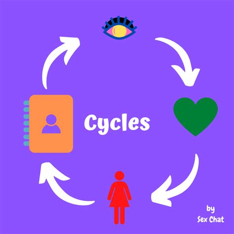 Cycles Ed New Page
