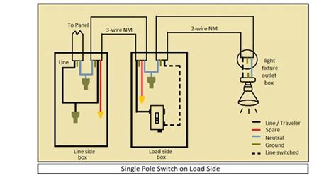 Single Pole Switch Wiring Diagram