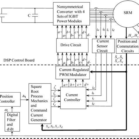 configuration of a switched reluctance motor drive download