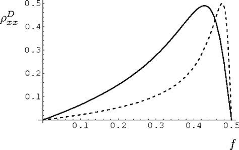 Figure 1 From Strong Enhancement Of Drag And Dissipation At The Weak To Strong Coupling Phase