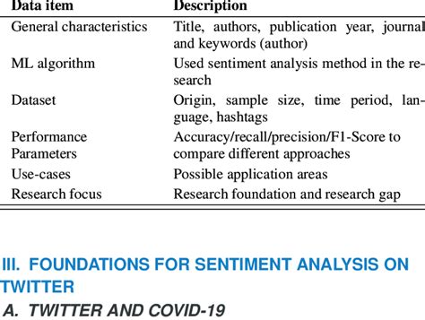 Elements Extracted From The Included Literature Download Scientific