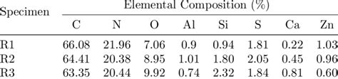 Element Composition Based On Sem Edx Test Result Download Scientific