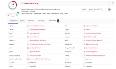 Process Hacker 2 Its Virus · Issue 1471 · Winsiderss Systeminformer · Github