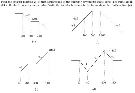 solved find the transfer function h s ﻿that corresponds to