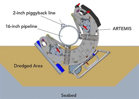 Subsea Pipeline Ovality Assessment And Dent Mapping Tsc Subsea