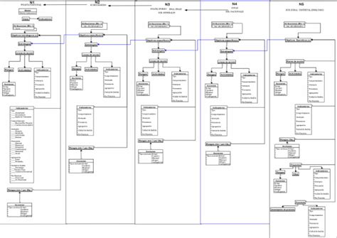 Diagramas De Relación Pdf