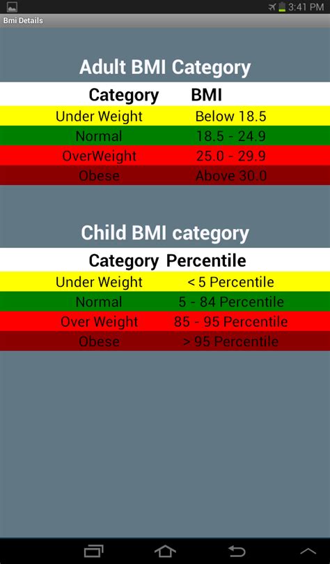 BMI Calculator For Free App On Amazon Appstore