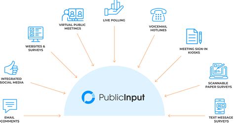 dots choose publicinput for public involvement best practice