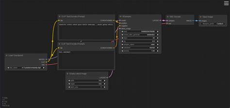 Using Comfyui Comfyui Manager And Flux To Generate High Quality