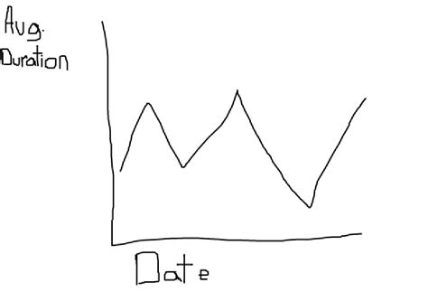 How To Graph Duration Data In Excel At Robin Bradley Blog