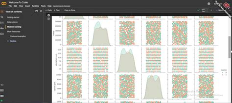 perform image classification clustering and advanced machine learning