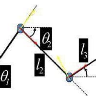 Forward Kinematics By Composing Transformations Download Scientific Diagram